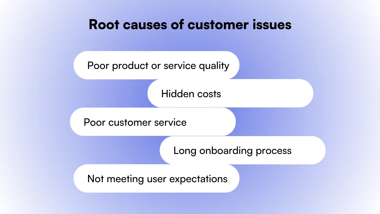 Behind the Complaint: Understanding the Root Causes of Common Customer Issues | Zeda.io